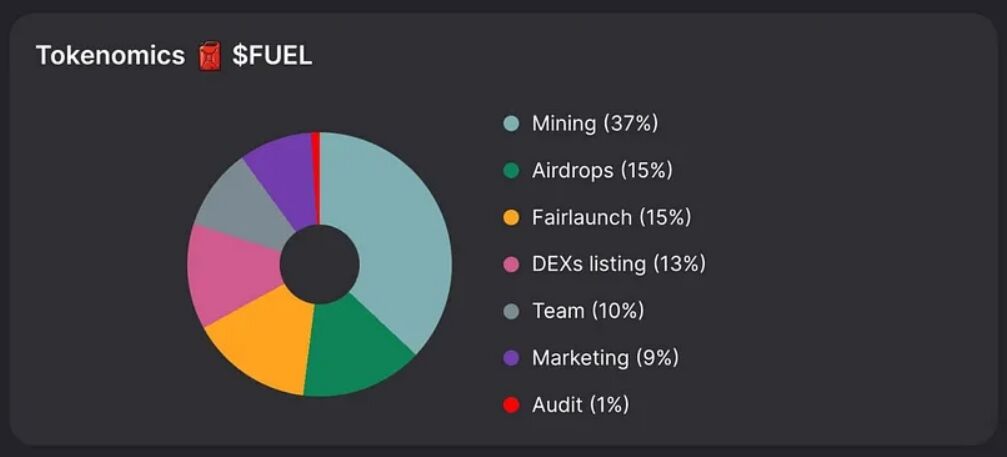 Криптоигра 🛢️ Fuel Mining (Фуел Майнинг) – обзор фарминга 🛠️ токенов ...